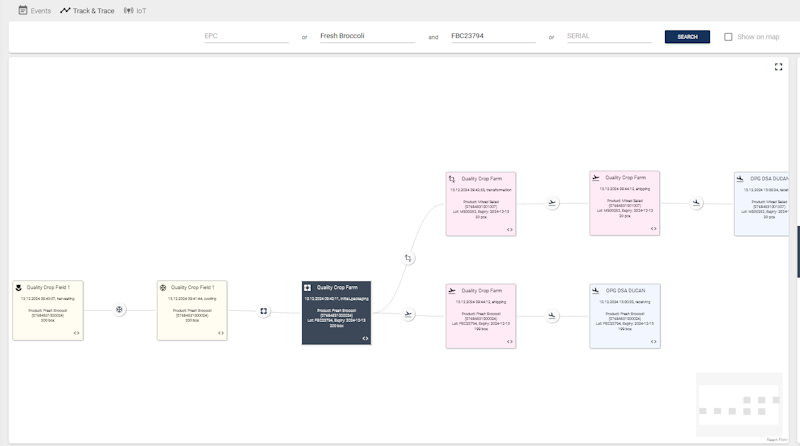 TRAKKEY Digital Traceability Platform