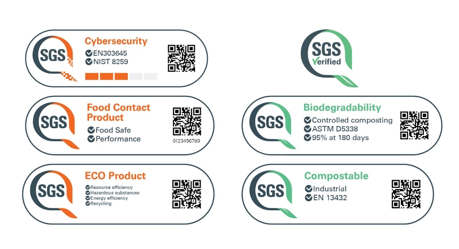 How Certification Marks Enhance Trust in Consumer Products | SGS Malaysia