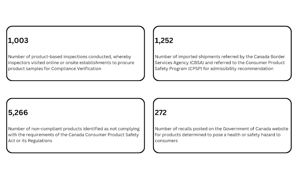 Health Canada Published Compliance Verification Report for 2023-2024 ...