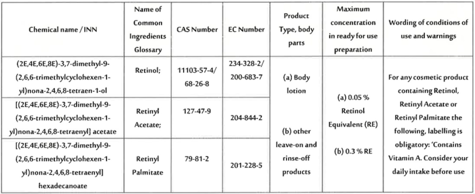 Navigating Saudi Arabia's Updated Cosmetic Regulations | SGS