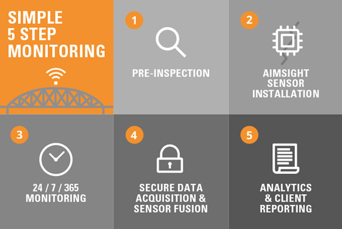 Structural Health Monitoring | SGS Philippines Structural Health Monitoring | SGS Philippines