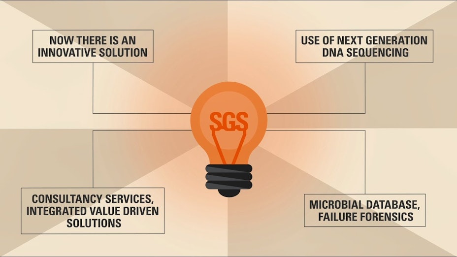 Exploración y producción | SGS Chile