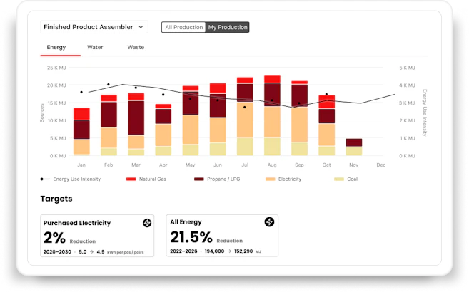 Worldly Platform and SGS Assurance Services – Data Validation | SGS ...