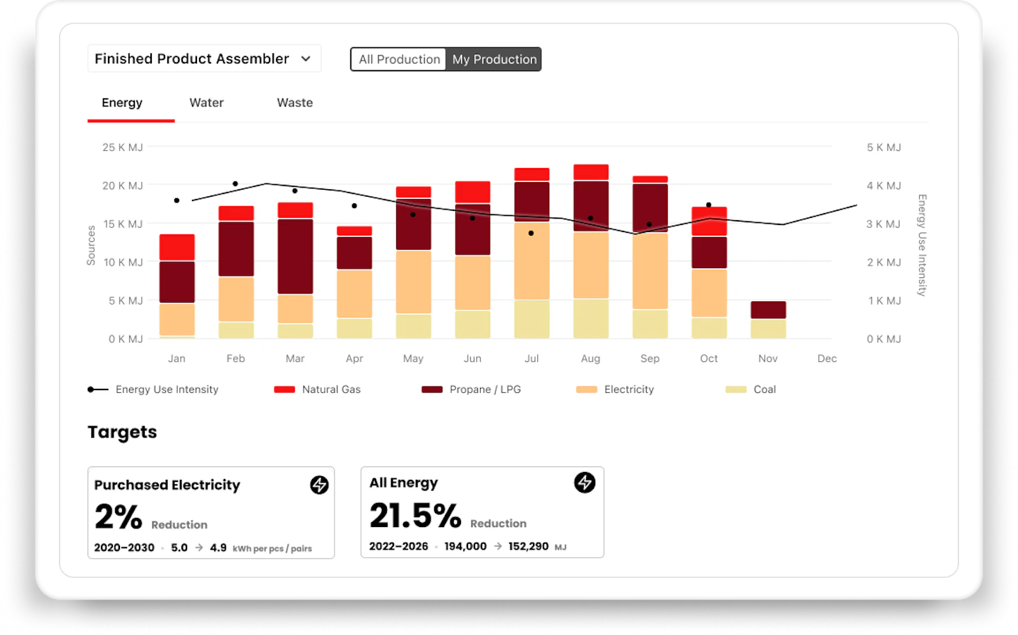 Worldly Platform and SGS Assurance Services – Data Validation | SGS