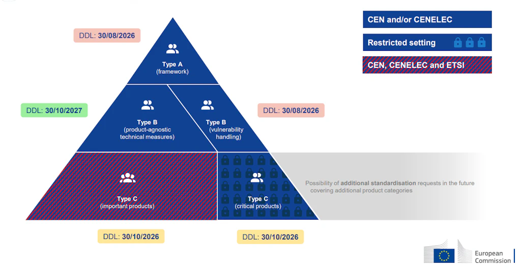 Update on Developments Relating to the EU Cyber Resilience Act | SGS ...