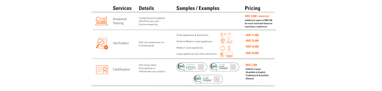 New SGS Green Mark Scheme: Per- and Polyfluorinated Substances (PFAS ...