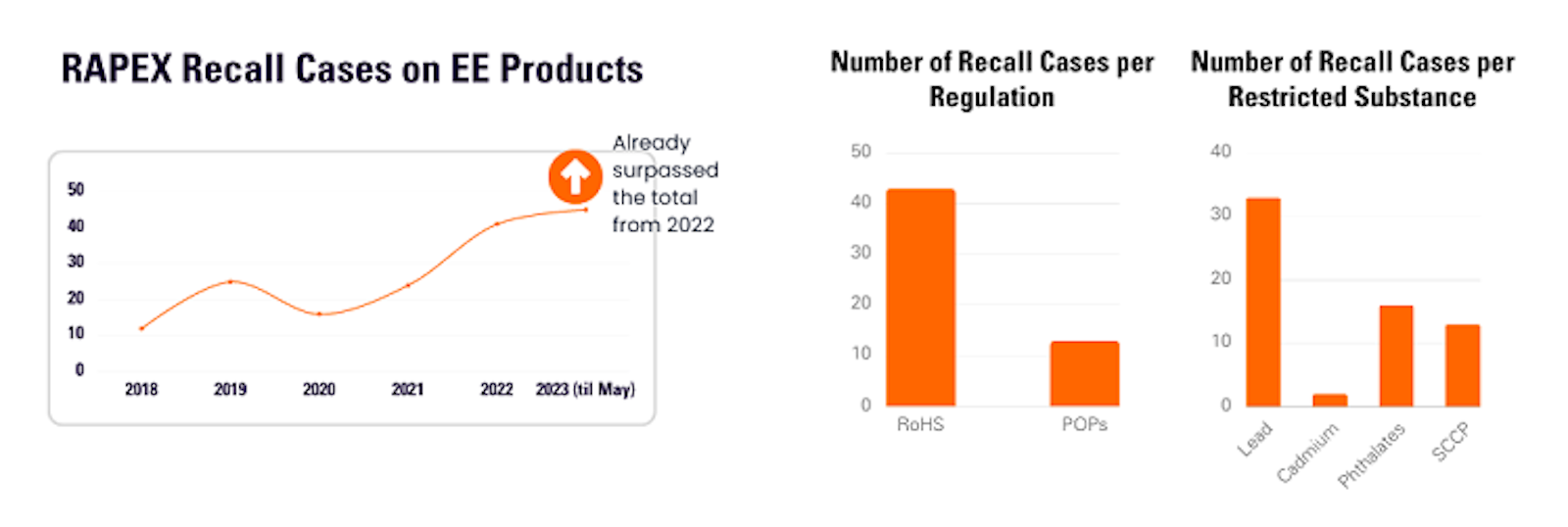 Recent Surge in Recalls on Electrical & Electronic Products | SGS Hong ...
