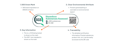 ECHA’s Forum Publishes REF-10 Report on Chemical Compliance in Consumer Products