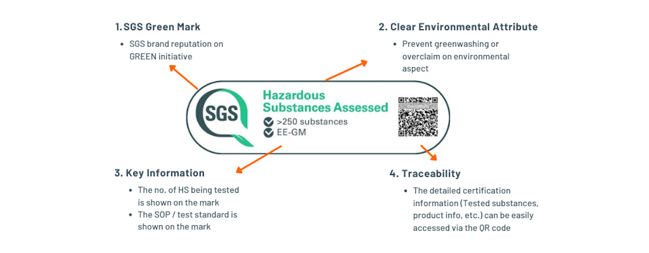 ECHA’s Forum Publishes REF-10 Report on Chemical Compliance in Consumer Products