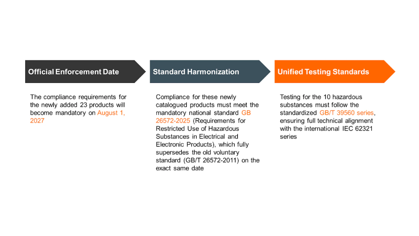 Expansion of China RoHS: 23 Product Categories Added to 2026 Catalogue ...