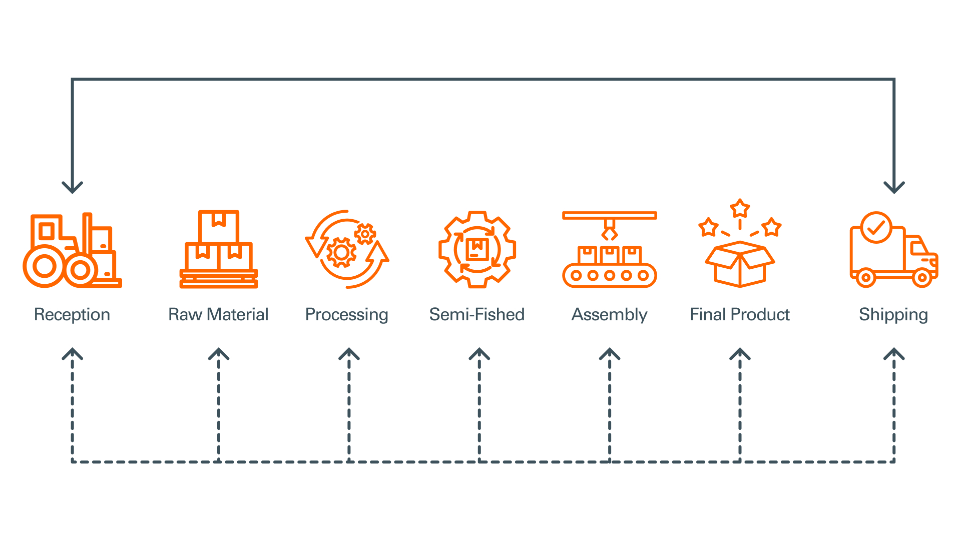 Driving manufacturing operational excellence in the middle east through ...