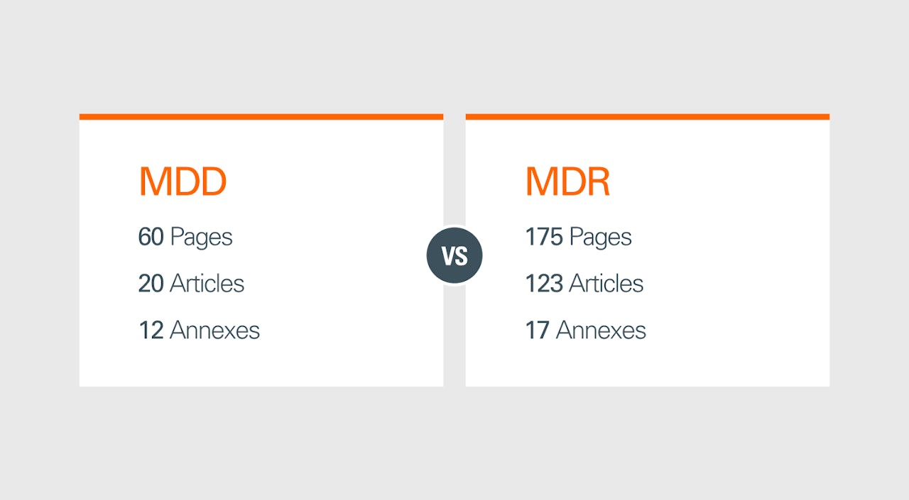 Everything medical devices manufactures need to know to register their products in Middle East.
