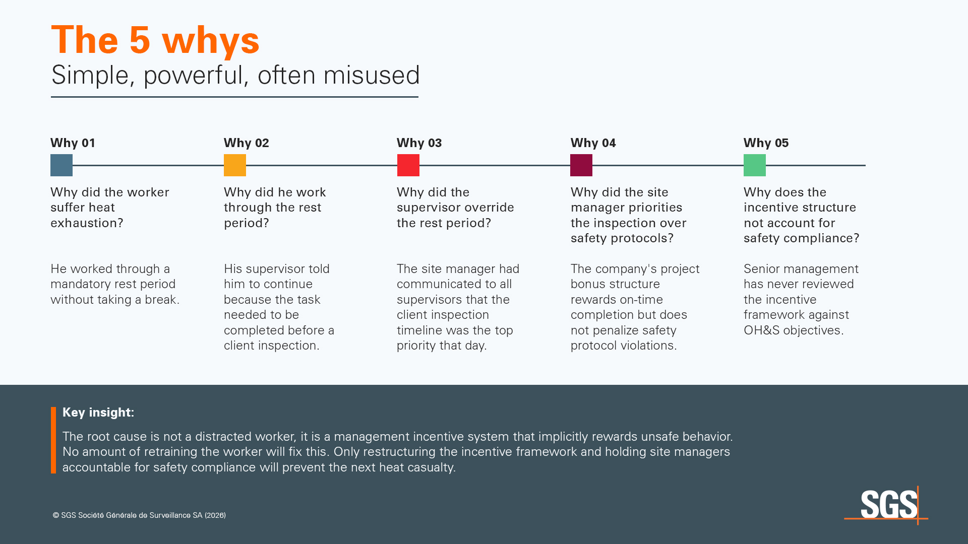 Root Cause Analysis The 5 Whys and Fishbone Diagram for Health & Safety ...