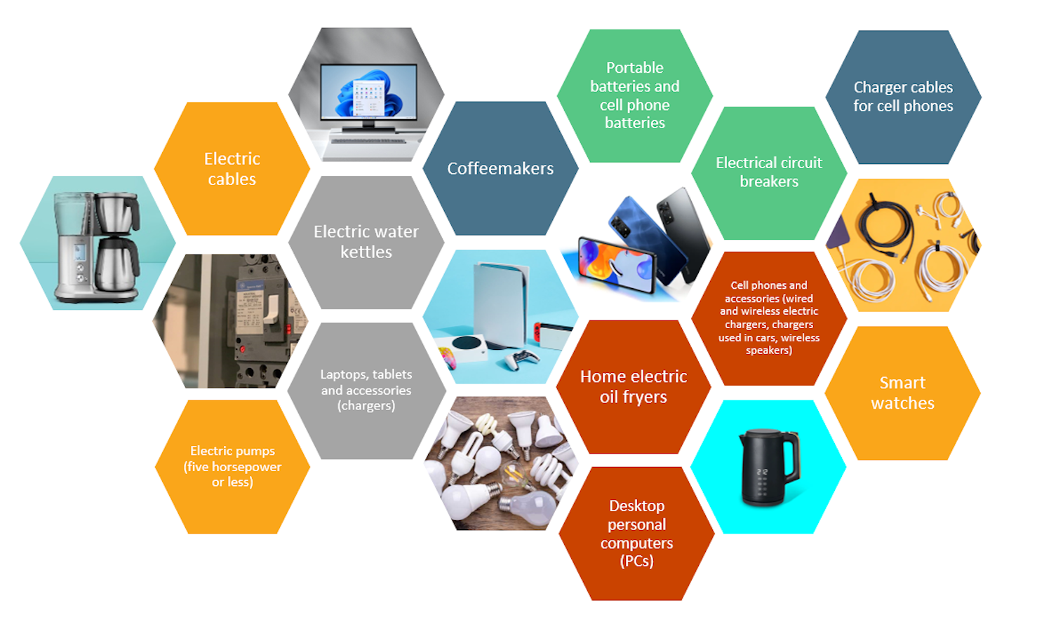 Saudi Arabia Imports: What is SASO IECEE Recognition Certification ...