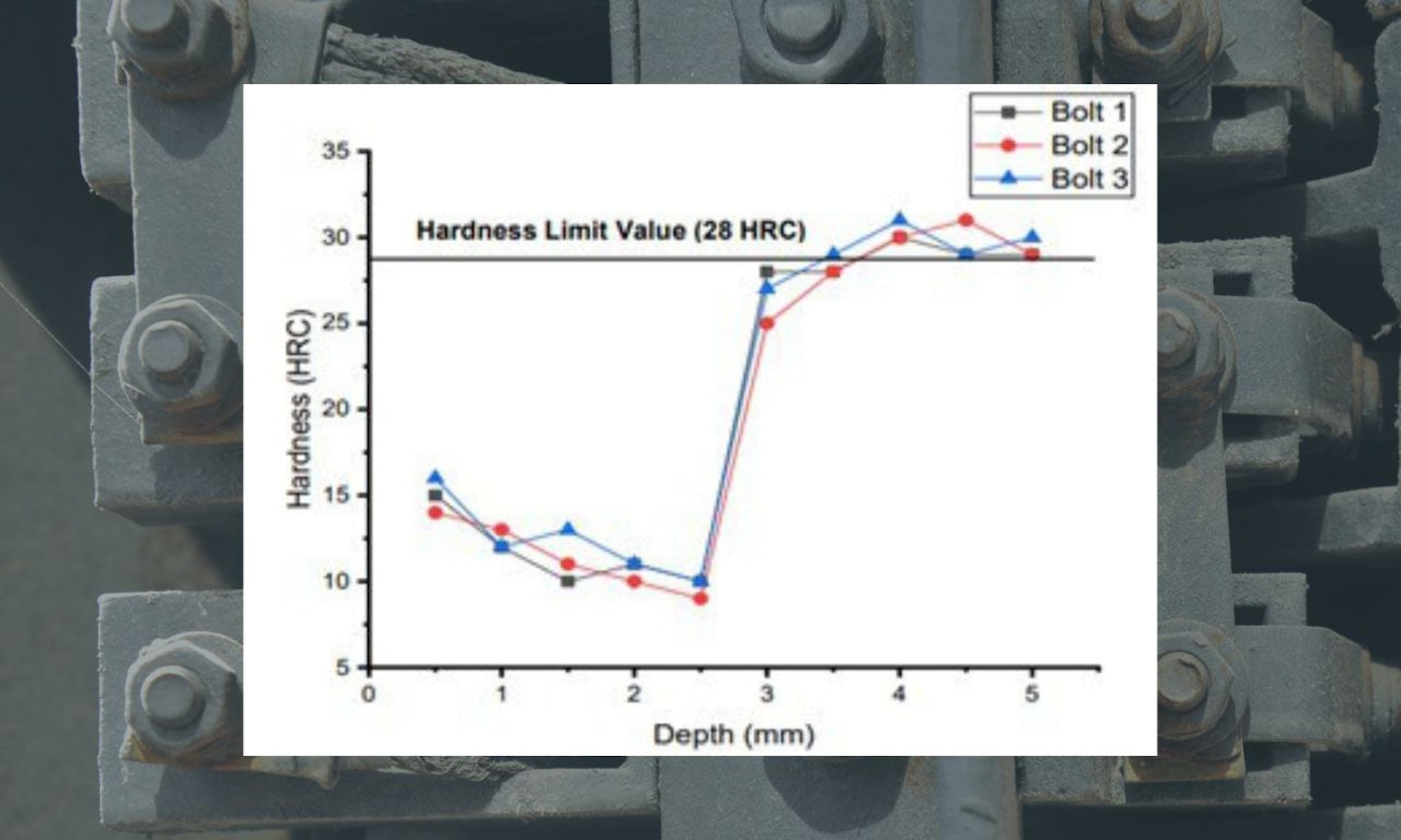 SGS Completed Root Cause Failure Analysis for an Oil & Gas Provider in ...