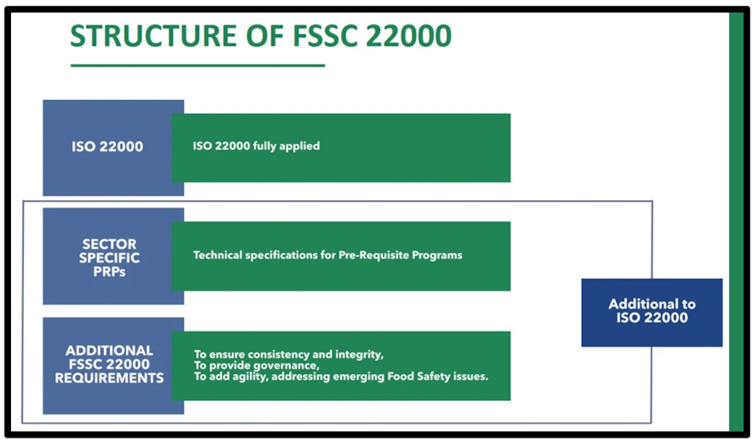 ปัจจุบันมีองค์กรที่ได้รับการรับรองระบบมาตรฐาน FSSC 22000 มากกว่า 32,000 ...