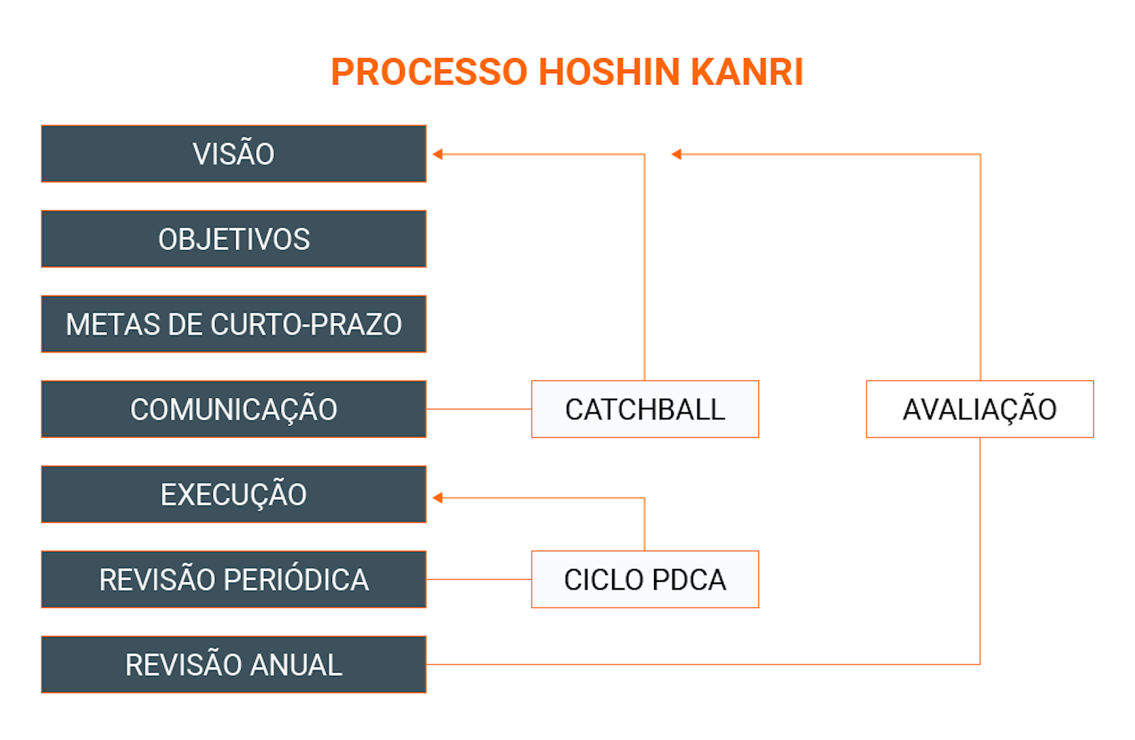 Qual a importância do Hoshin Kanri e do processo estratégico para o sucesso das empresas? | SGS ...