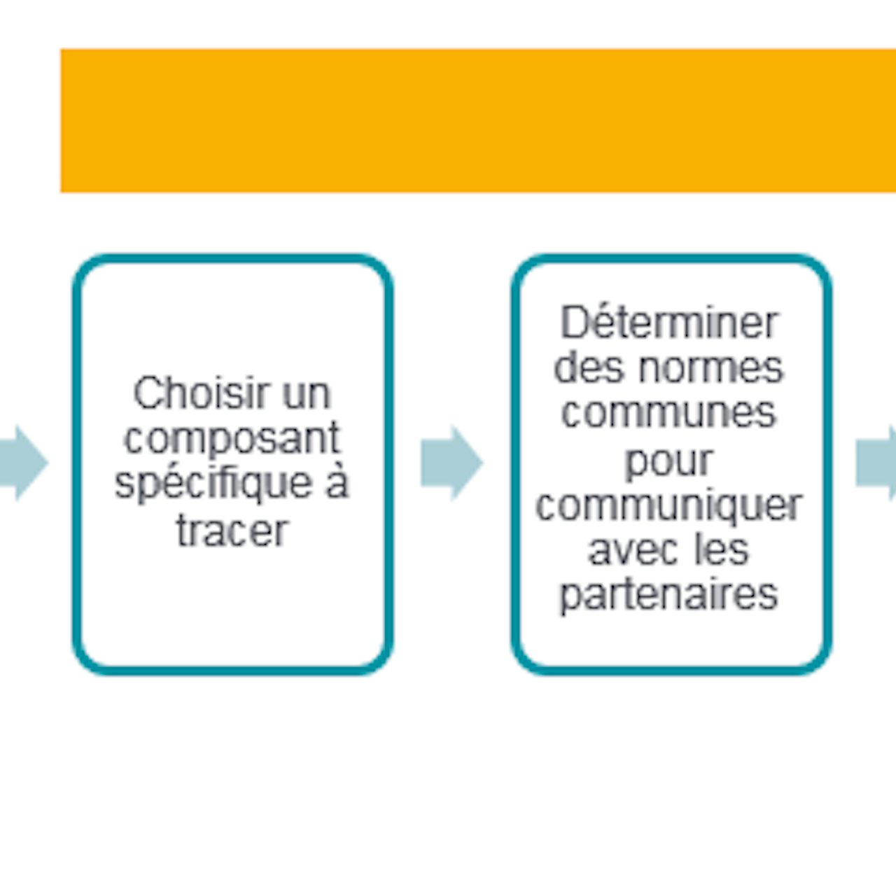 Comprendre la transparence et la traçabilité dans la chaîne d ... Comprendre la transparence et la traçabilité dans la chaîne d ...