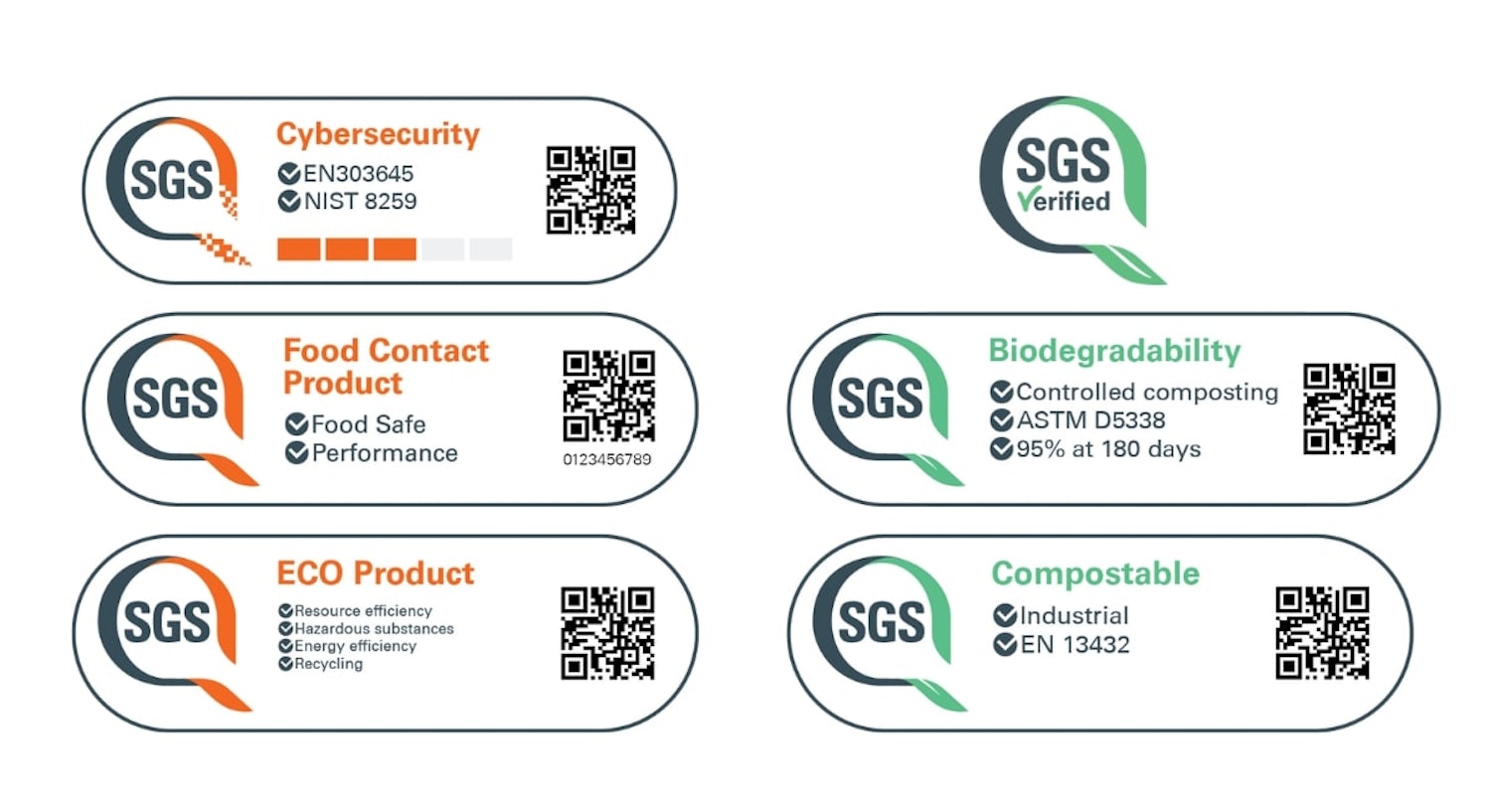 How Certification Marks Enhance Trust in Consumer Products | SGS Guatemala