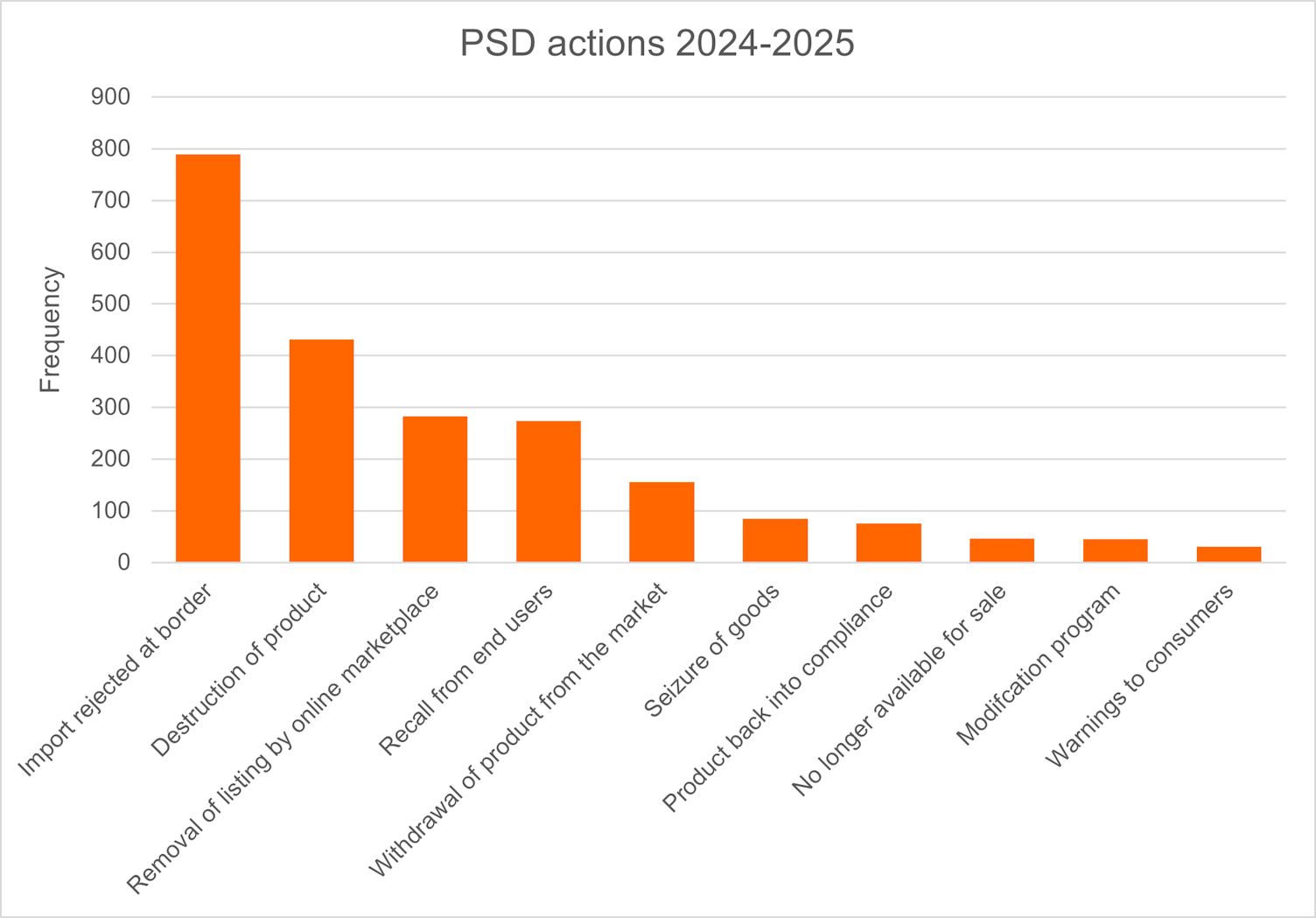 UK OPSS Product Safety Database Annual Report | SGS United Kingdom