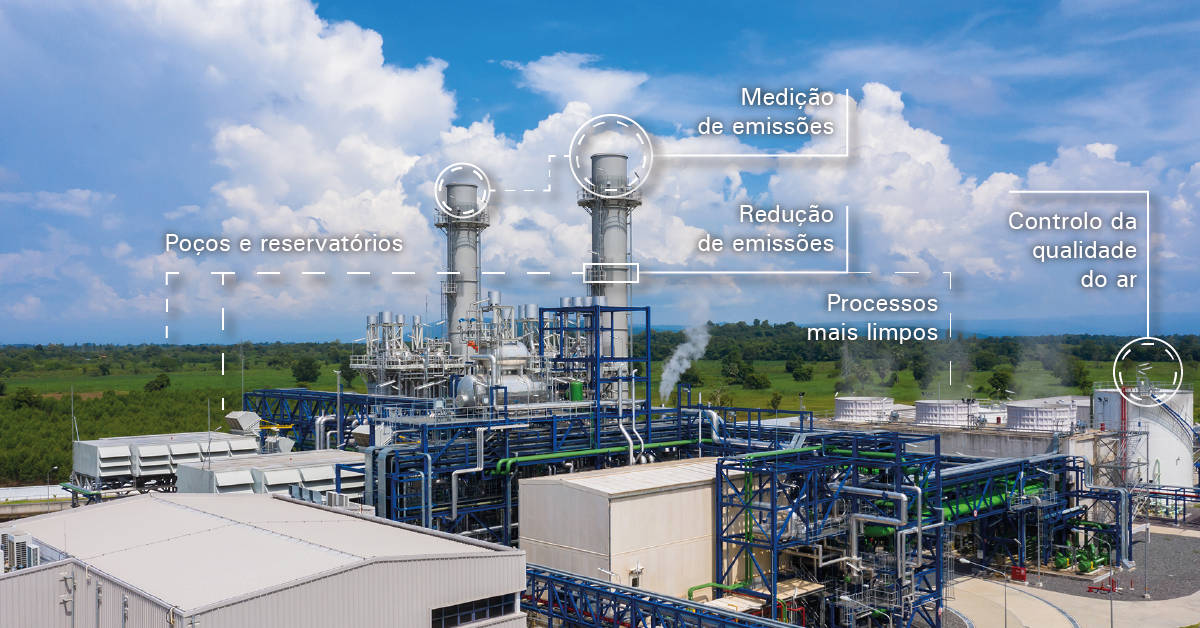 Descubra e compreenda a família ISO 14064 | SGS Portugal