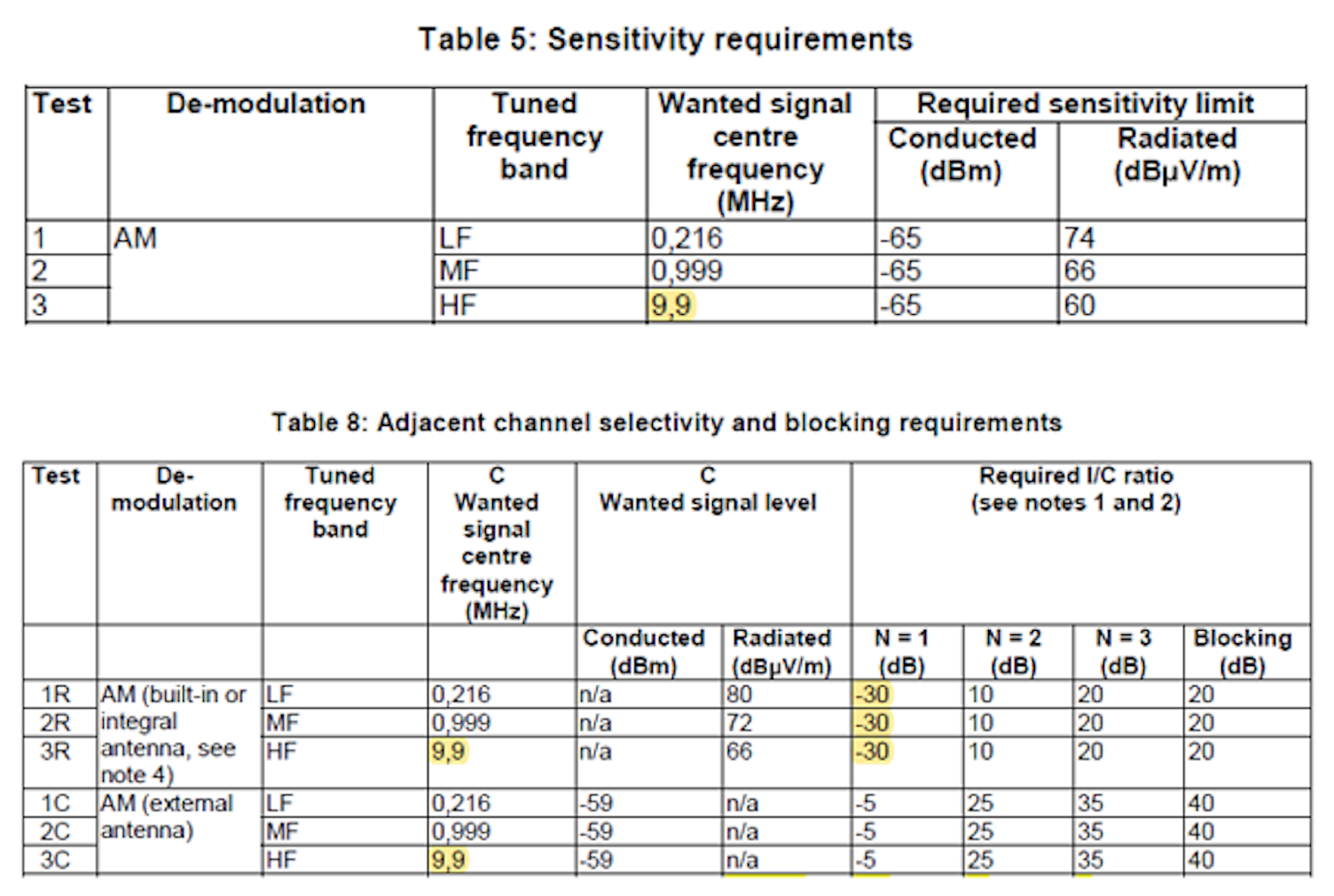 EU Published New Standard for Broadcast Sound Receivers | SGS Hong Kong ...