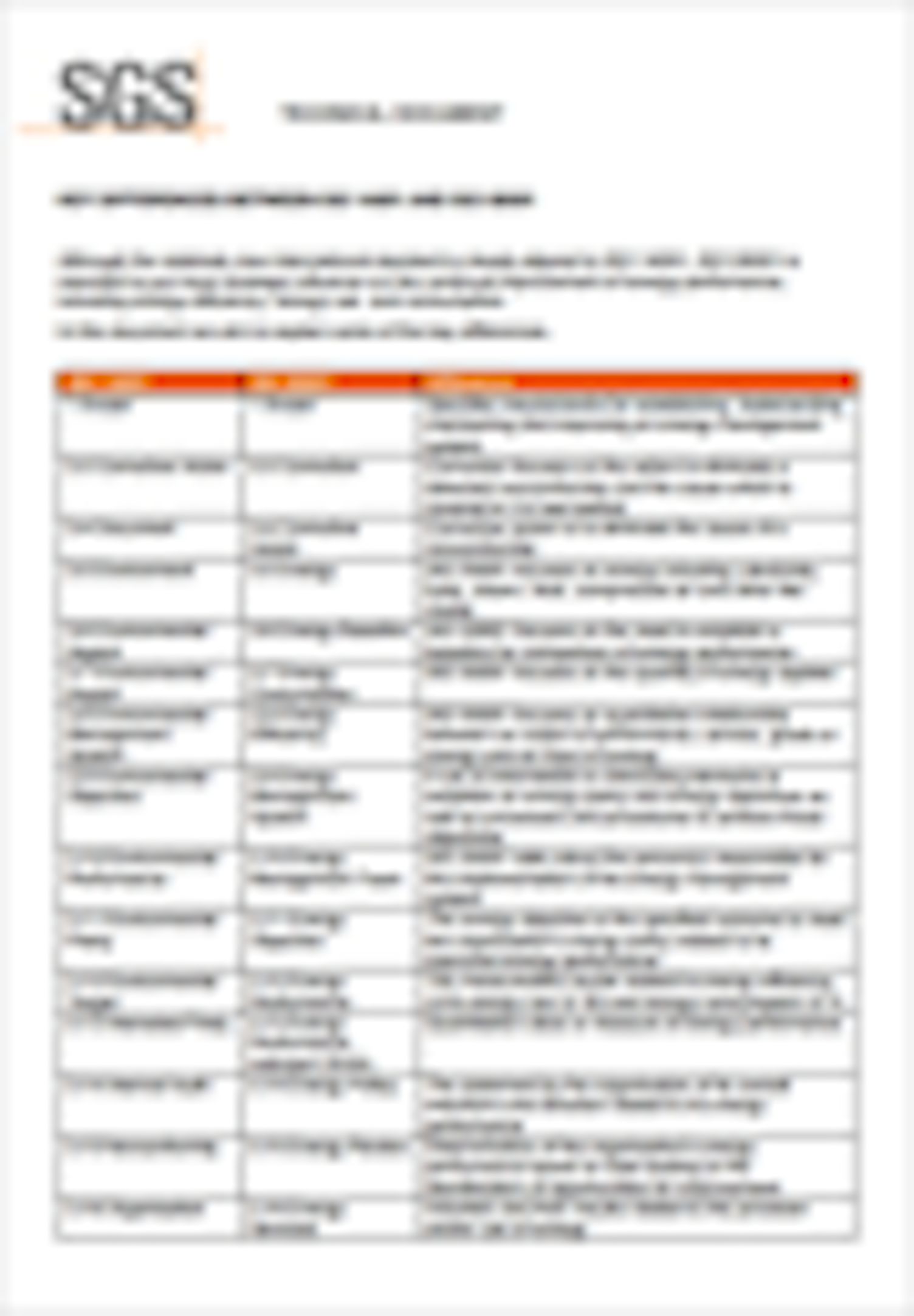 The Key Differences between 14001 And 50001 | SGS USA